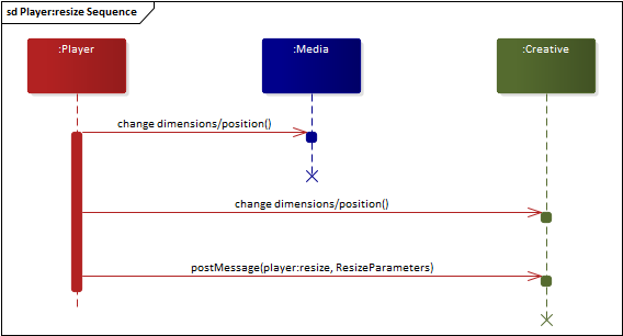 Diagrams :: Player Messages · Issue #274 · InteractiveAdvertisingBureau/SIMID · GitHub