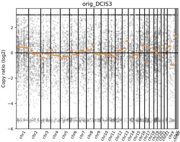 cap/ceiling issue with log2 ratio · Issue #433 · etal/cnvkit · GitHub