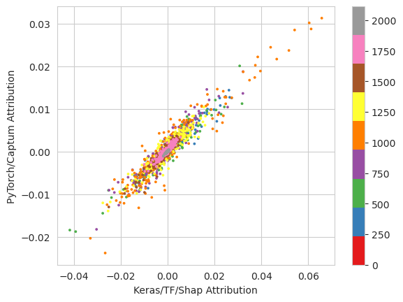 Deeplift Deepliftshap Incorrect With Common Relu Usage · Issue 1082 · Pytorch Captum · Github