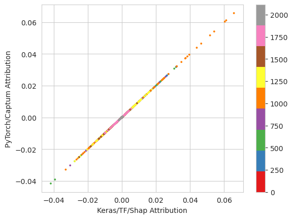 Deeplift Deepliftshap Incorrect With Common Relu Usage · Issue 1082 · Pytorch Captum · Github