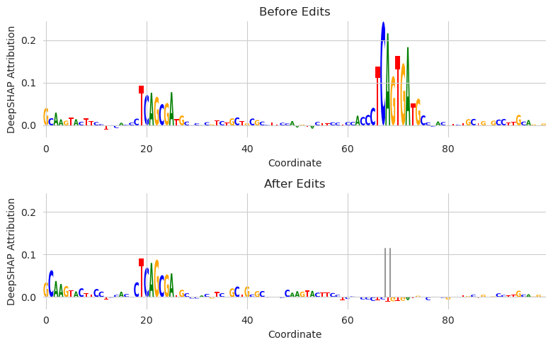 GitHub - jmschrei/ledidi: Ledidi turns any machine learning model into ...