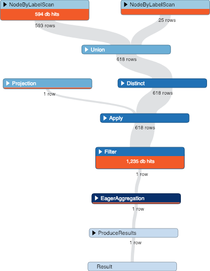 Query breakage when using timestamp() along OPTIONAL clause · Issue #12128 · neo4j/neo4j · GitHub