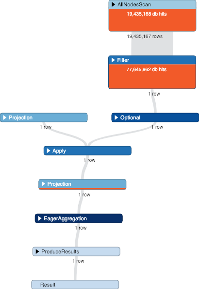 Query breakage when using timestamp() along OPTIONAL clause · Issue #12128 · neo4j/neo4j · GitHub