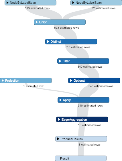 Query breakage when using timestamp() along OPTIONAL clause · Issue #12128 · neo4j/neo4j · GitHub