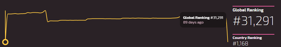 Performance/Rank Graph bugs with high rank/pp gains · Issue #5003 · ppy ...