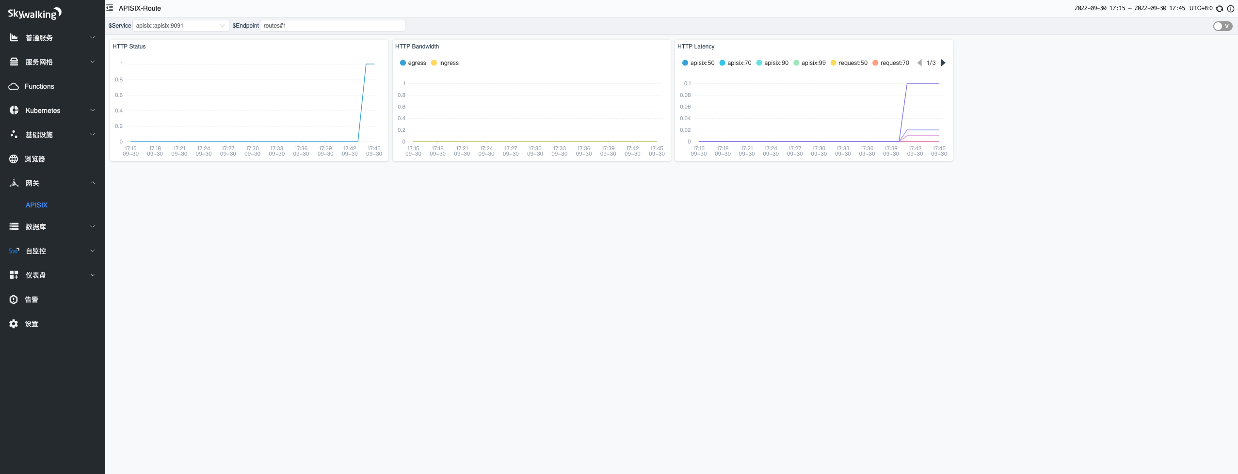 [Feature] Add APISIX metrics monitoring in Gateway catalog · Issue #9677 · apache/skywalking ...