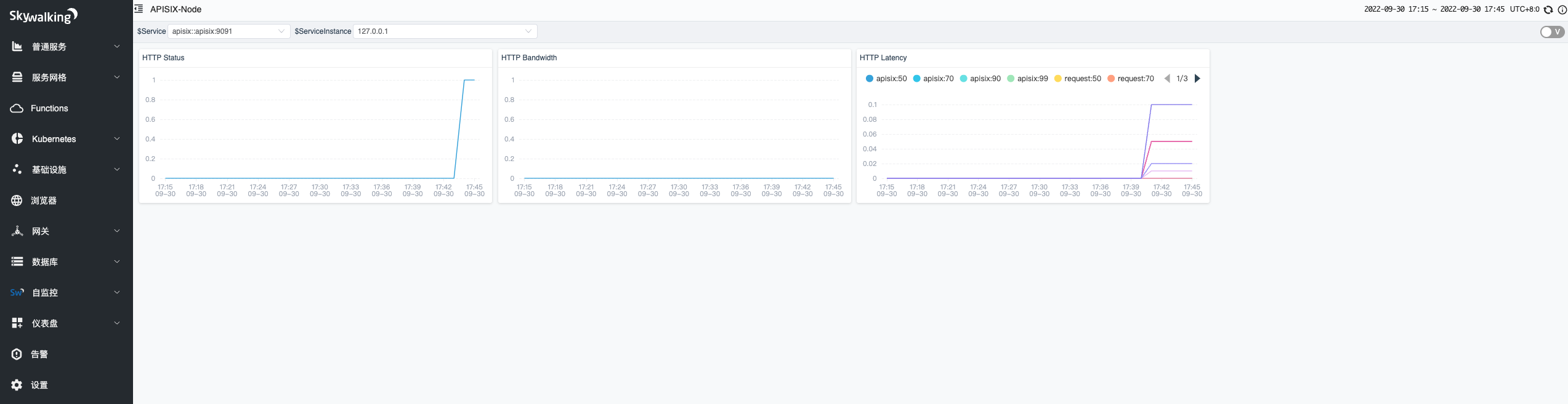 [Feature] Add APISIX metrics monitoring in Gateway catalog · Issue #9677 · apache/skywalking ...