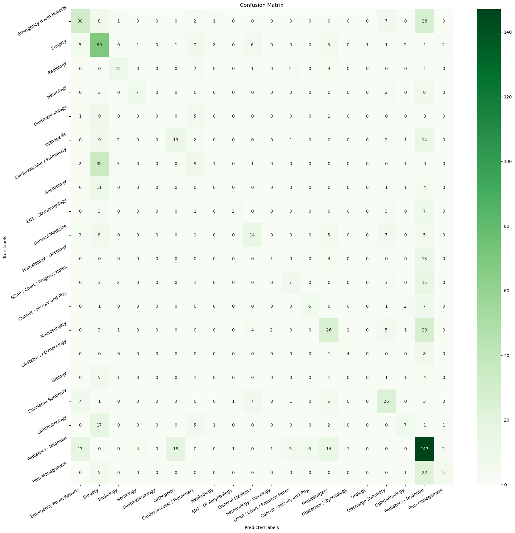 GitHub - theDe-bugger/dsc-intact-submission: DataSci Hackathon Submission