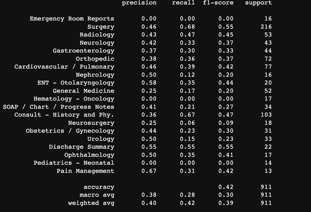 GitHub - theDe-bugger/dsc-intact-submission: DataSci Hackathon Submission