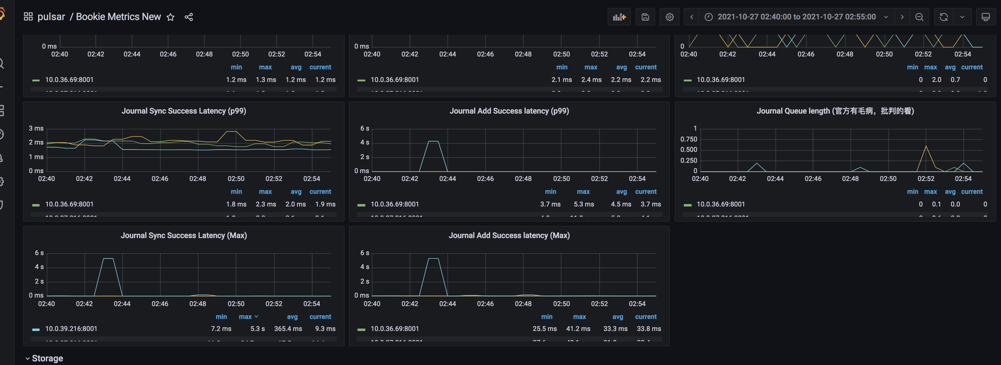 bookie entry的p999写入时间达到5秒可能是什么原因？ · Issue #12533 · apache/pulsar · GitHub