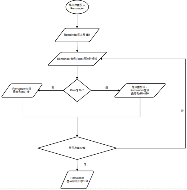 GitHub - MingChe-Hsu/Divider