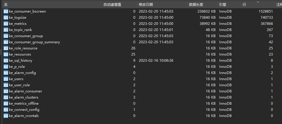生产上用了MySQL数据库作为存储，主从延迟非常高 · Issue #669 · smartloli/EFAK · GitHub