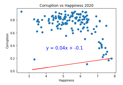 GitHub - matteo005/Happiness_Project