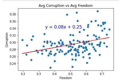 GitHub - matteo005/Happiness_Project
