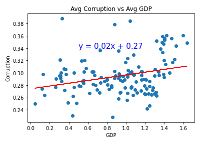 GitHub - matteo005/Happiness_Project