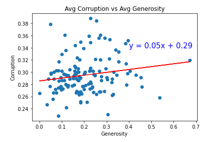 GitHub - matteo005/Happiness_Project