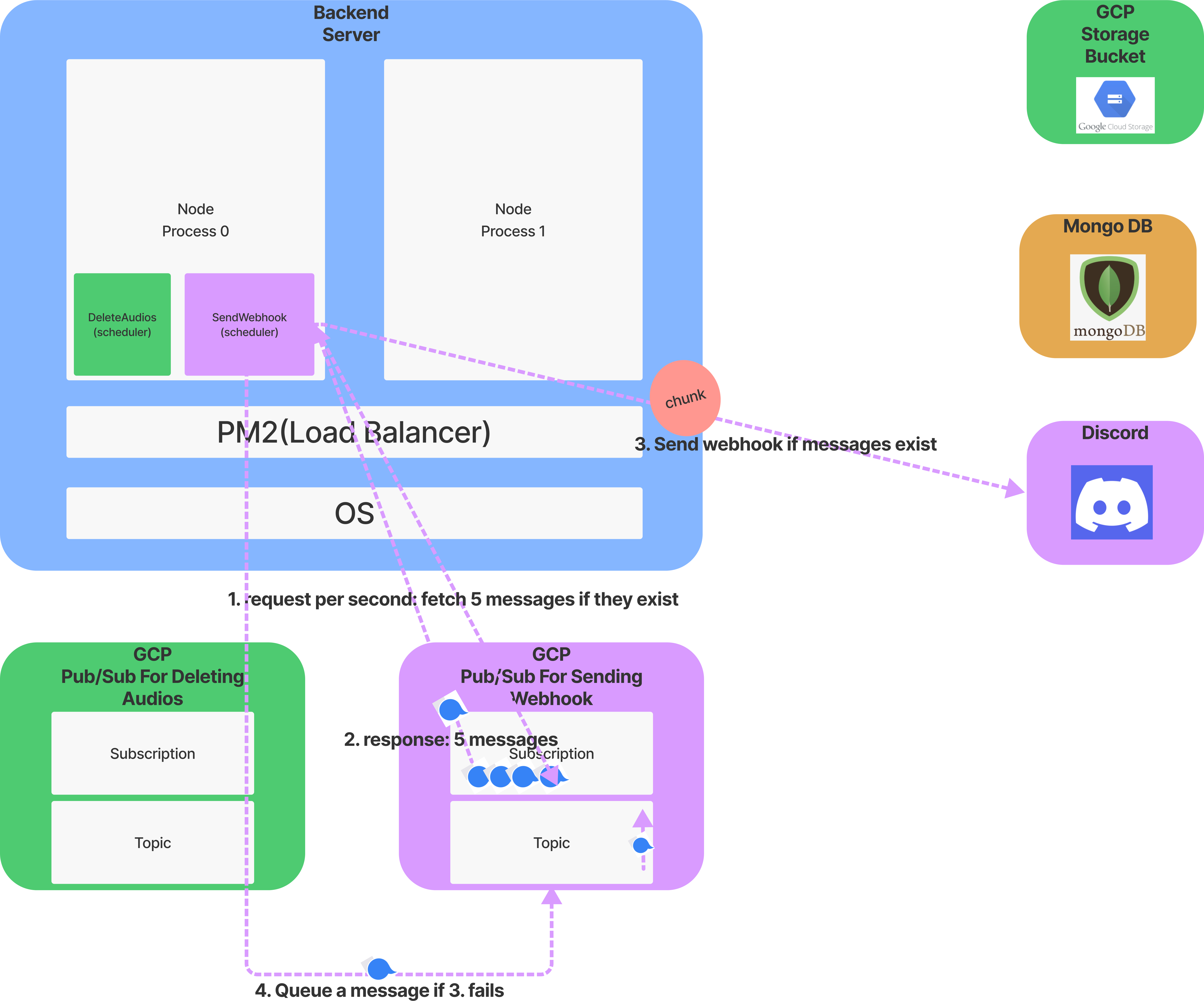 GitHub - Giventicket/apeach-back