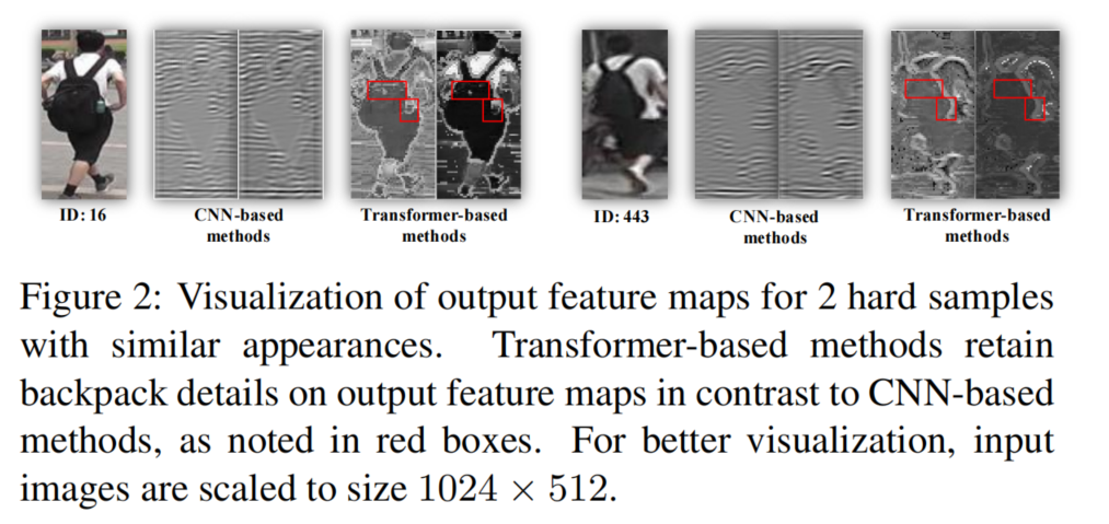 由特征表示可视化图像是怎么做的？ · Issue #58 · damo-cv/TransReID · GitHub