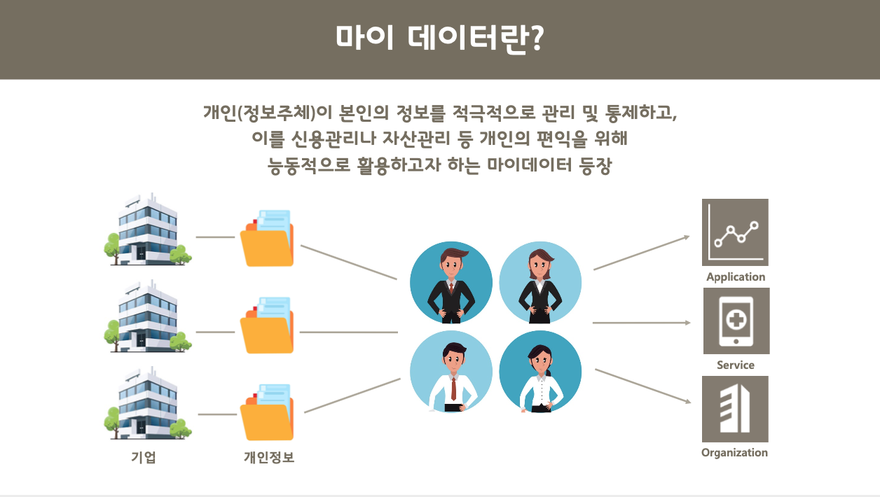 GitHub - Lee-Soyeon/MyDataProject: 2020 한국인터넷진흥원 핀테크 프로젝트 개발 과정