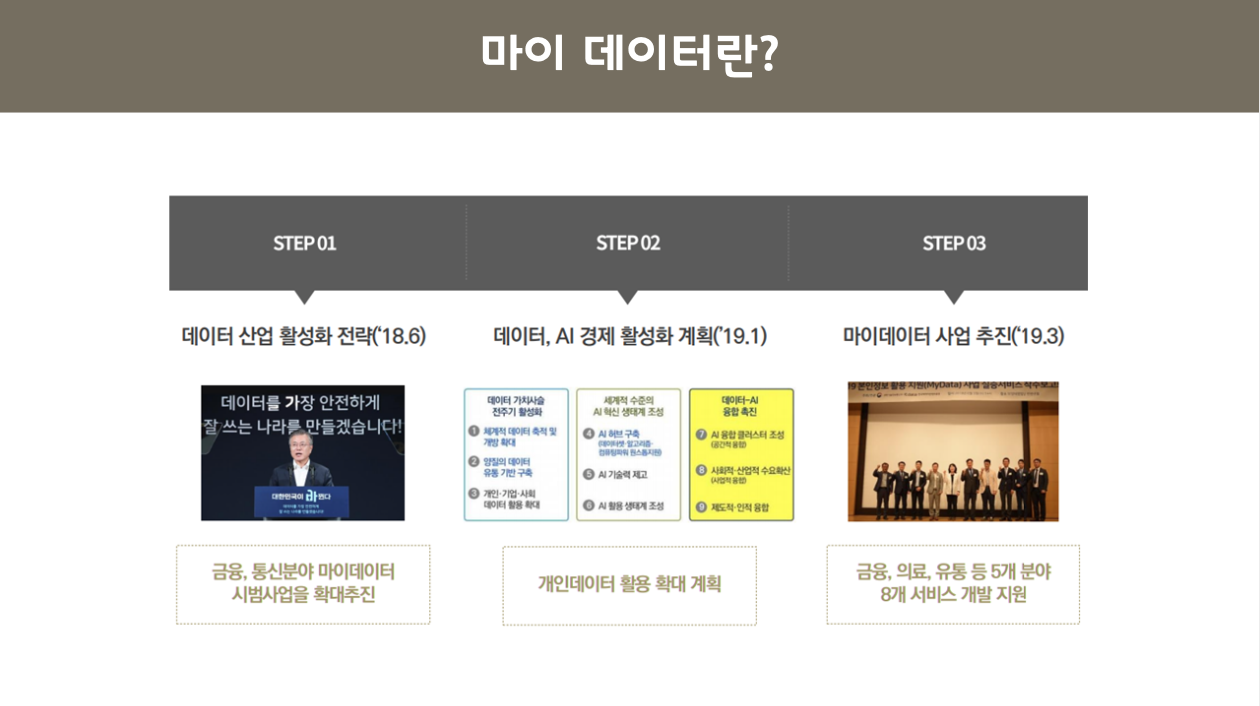 GitHub - Lee-Soyeon/MyDataProject: 2020 한국인터넷진흥원 핀테크 프로젝트 개발 과정