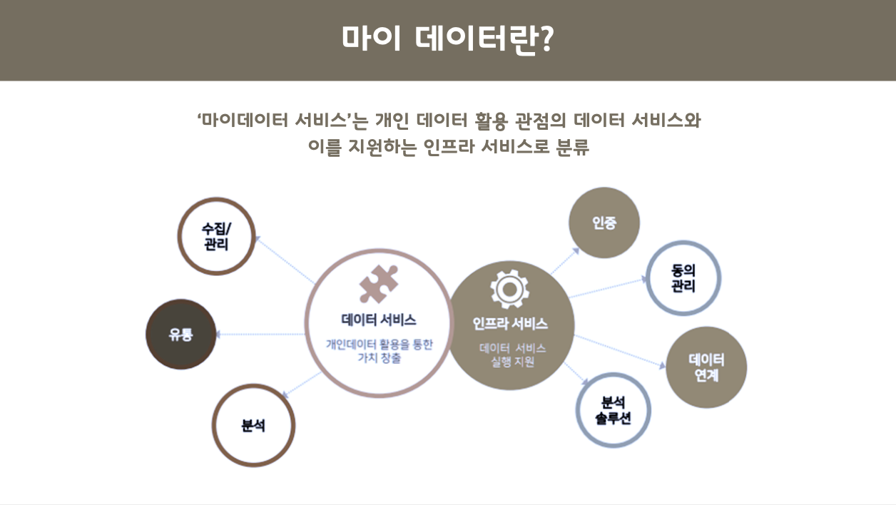GitHub - Lee-Soyeon/MyDataProject: 2020 한국인터넷진흥원 핀테크 프로젝트 개발 과정