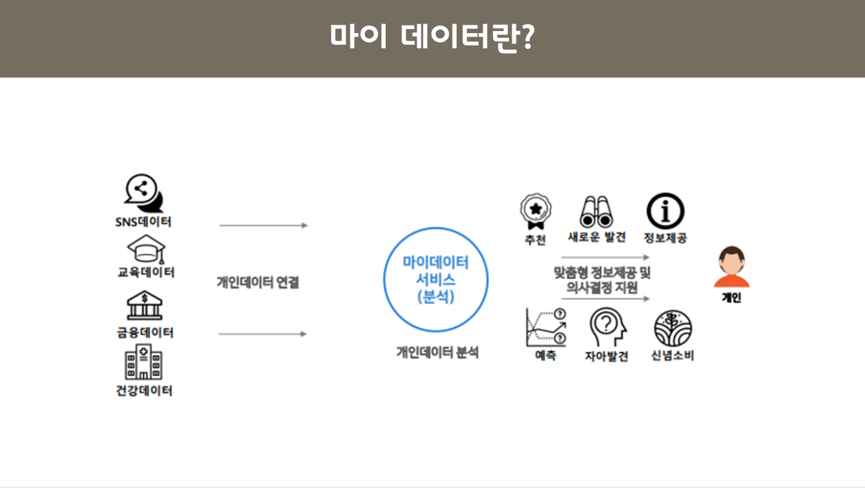 GitHub - Lee-Soyeon/MyDataProject: 2020 한국인터넷진흥원 핀테크 프로젝트 개발 과정