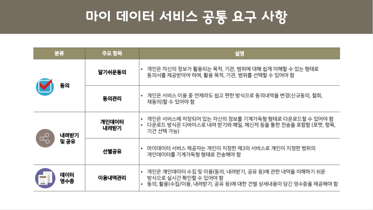 GitHub - Lee-Soyeon/MyDataProject: 2020 한국인터넷진흥원 핀테크 프로젝트 개발 과정
