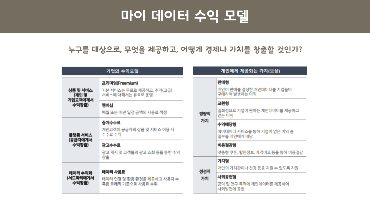GitHub - Lee-Soyeon/MyDataProject: 2020 한국인터넷진흥원 핀테크 프로젝트 개발 과정