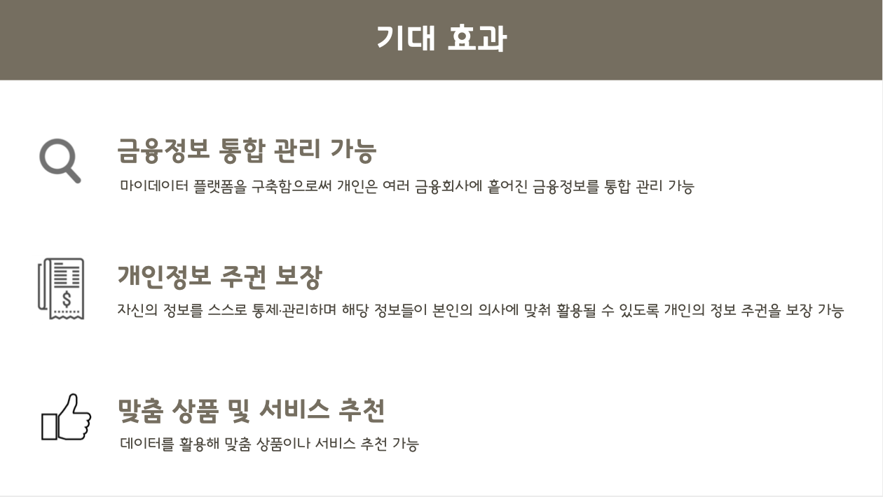 GitHub - Lee-Soyeon/MyDataProject: 2020 한국인터넷진흥원 핀테크 프로젝트 개발 과정