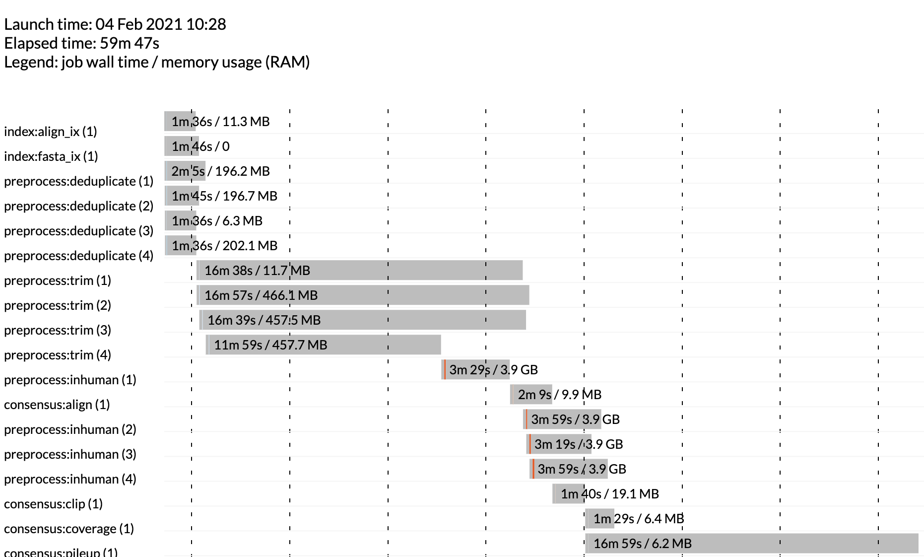 Tower is very slow compared to local nf instance executing in the cloud · Issue #286 ...