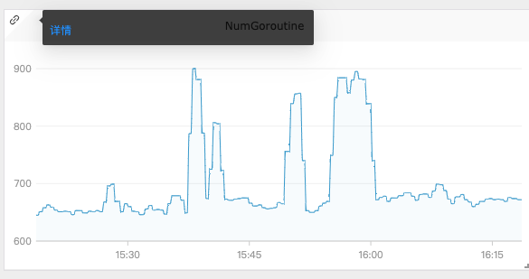 监控大盘-下钻链接 支持传参 · Issue #994 · ccfos/nightingale · GitHub