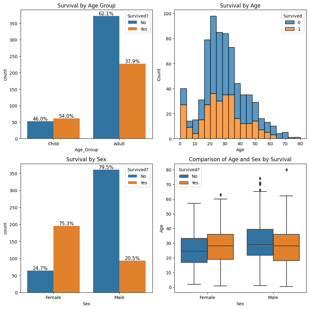 GitHub - max-barker/comp5013-project