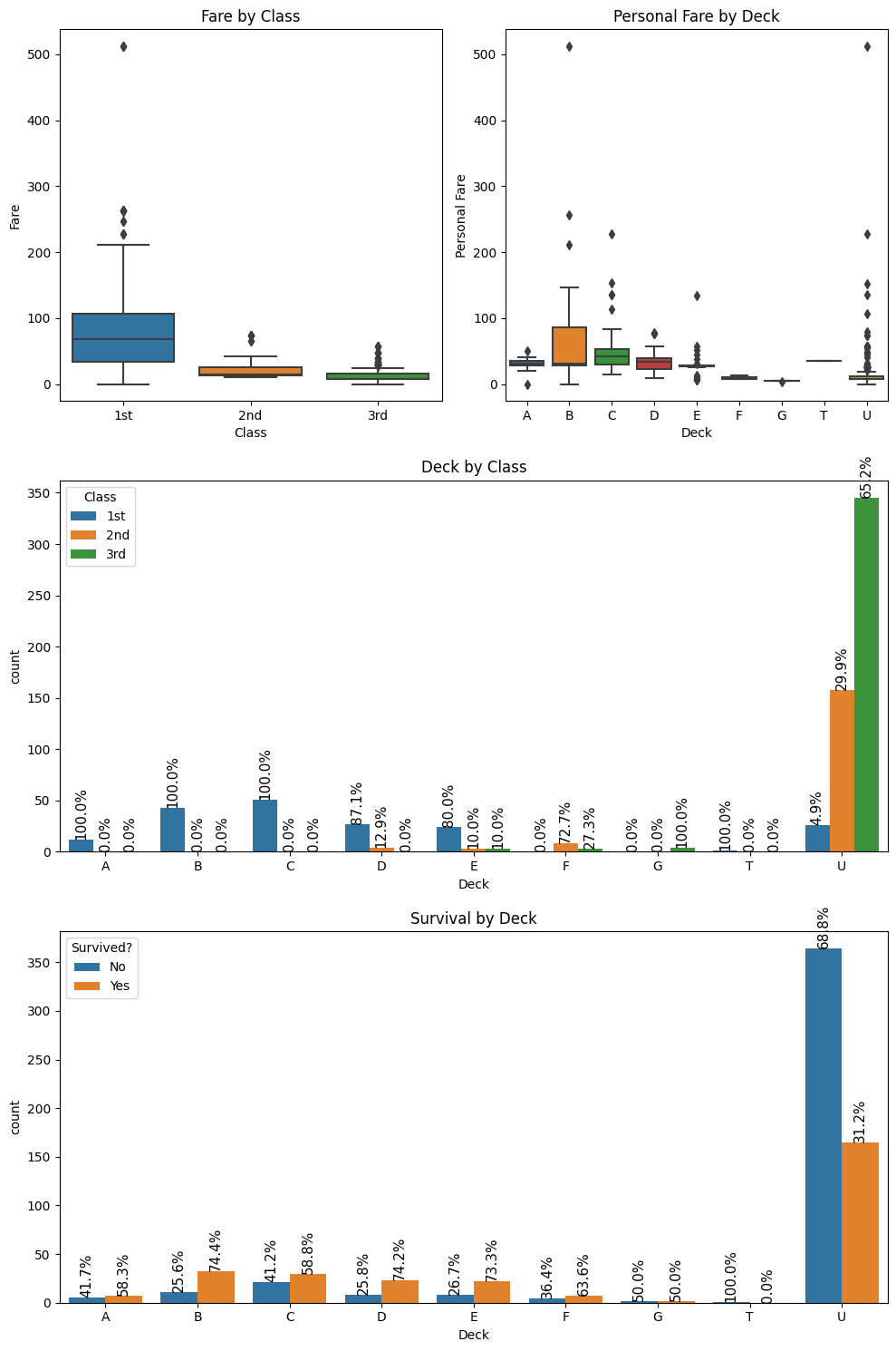 GitHub - max-barker/comp5013-project