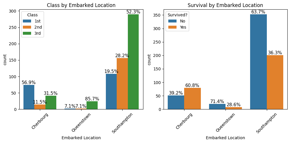 GitHub - max-barker/comp5013-project