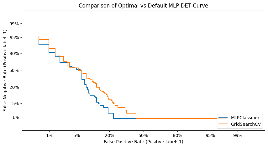 GitHub - max-barker/comp5013-project