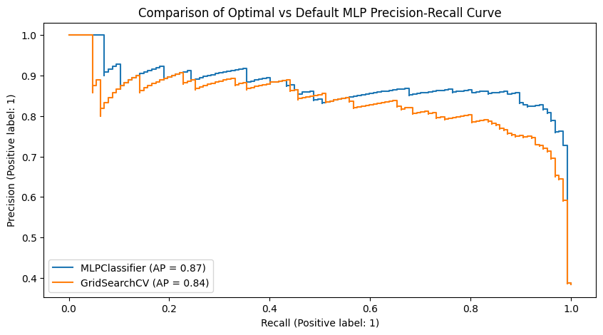 GitHub - max-barker/comp5013-project