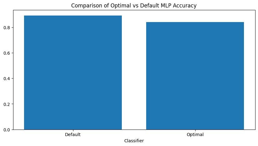 GitHub - max-barker/comp5013-project