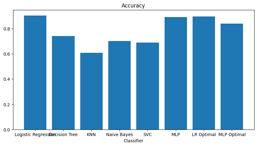 GitHub - max-barker/comp5013-project