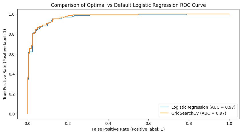 GitHub - max-barker/comp5013-project