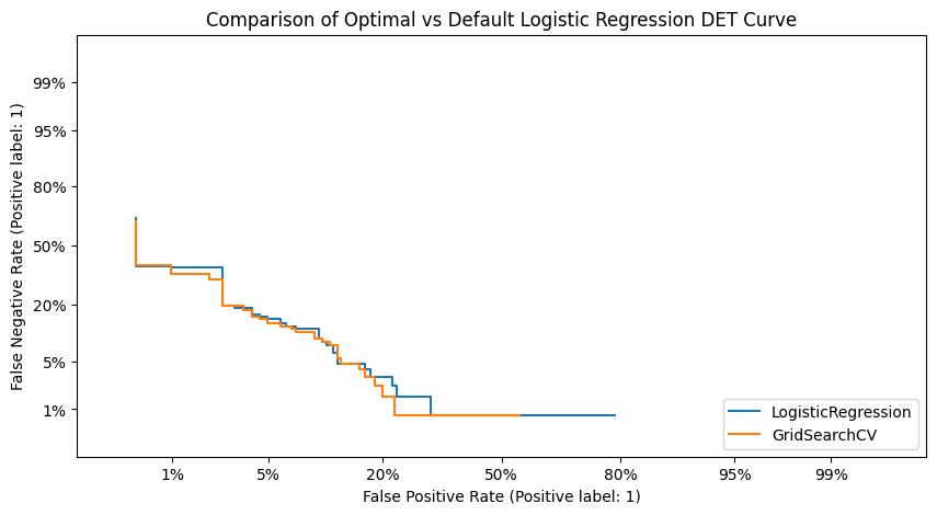 GitHub - max-barker/comp5013-project