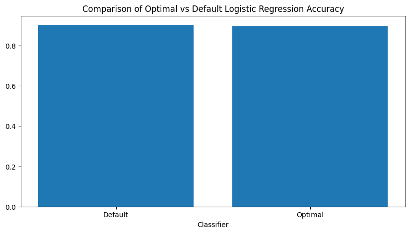 GitHub - max-barker/comp5013-project