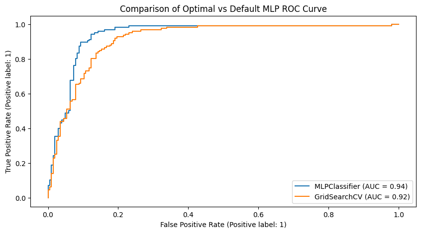 GitHub - max-barker/comp5013-project