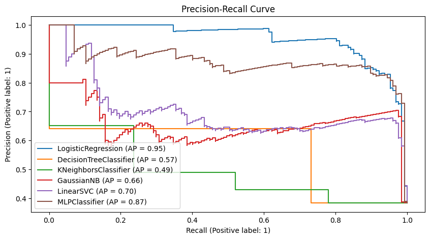 GitHub - max-barker/comp5013-project