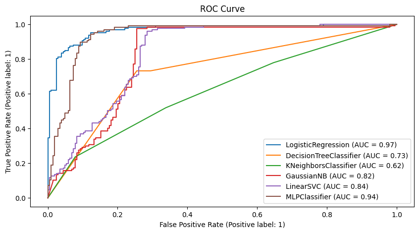 GitHub - max-barker/comp5013-project