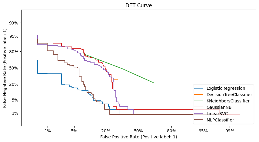GitHub - max-barker/comp5013-project