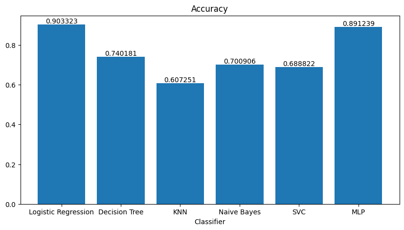 GitHub - max-barker/comp5013-project