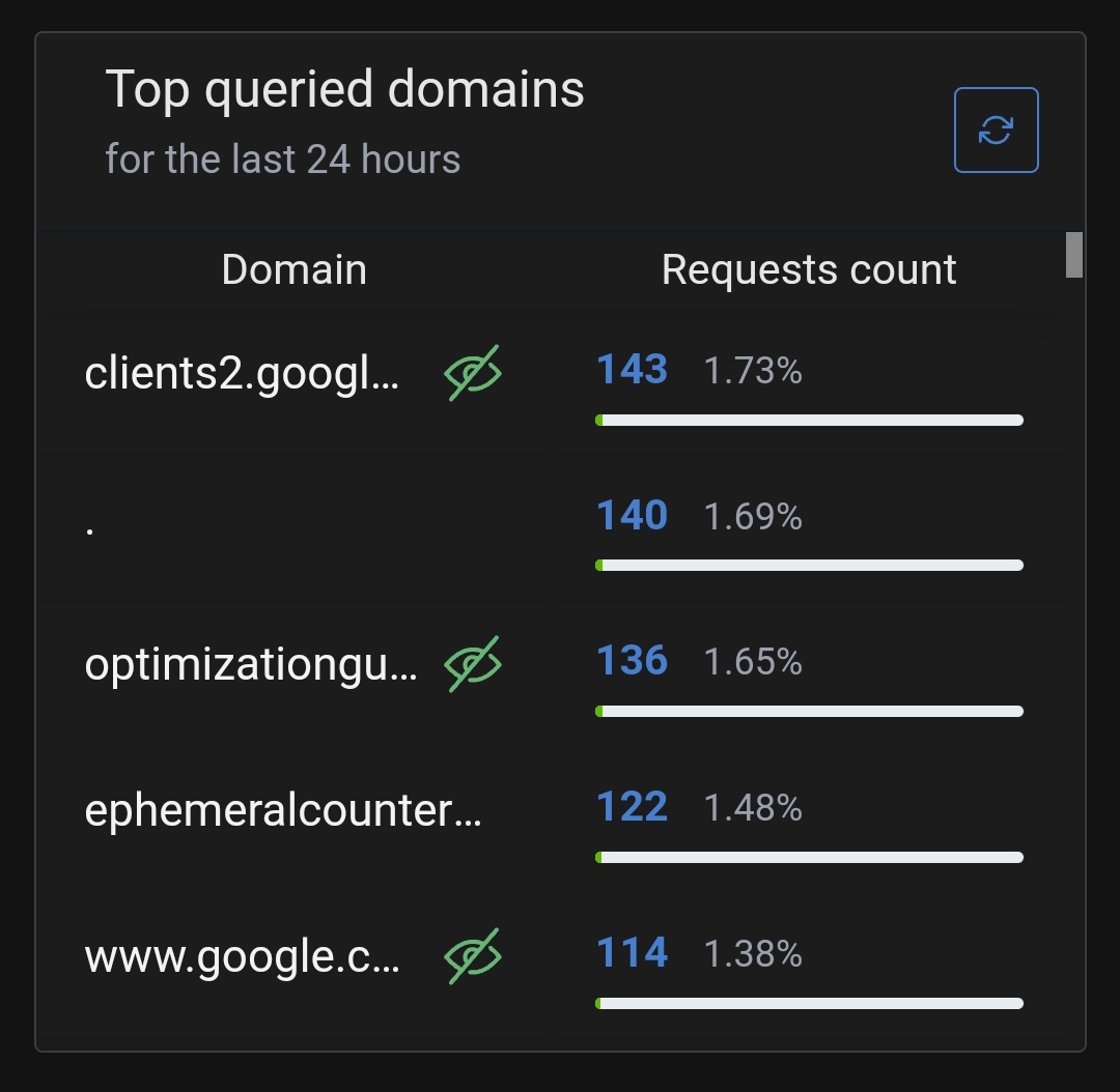Dot Hostname Can Not Be Added To The Statslogs Ignore Lists 1382