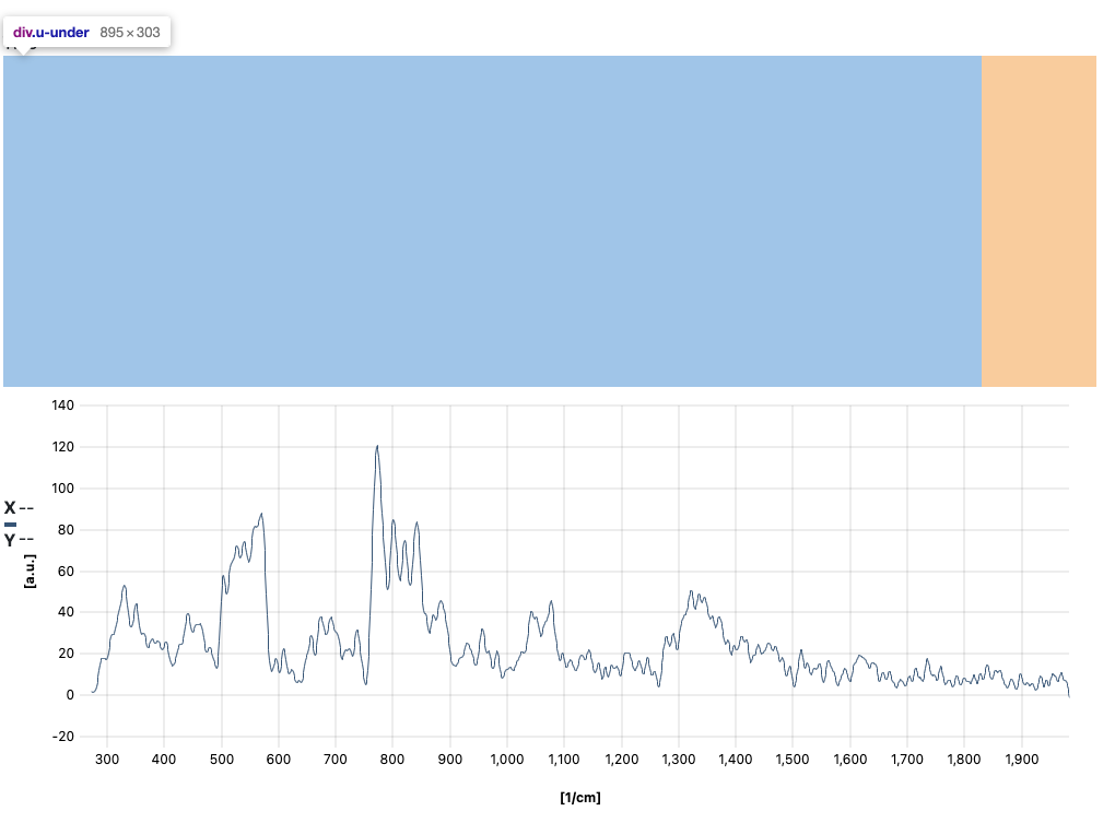 Canvas is rendered outside of selected div · Issue #746 · leeoniya/uPlot · GitHub