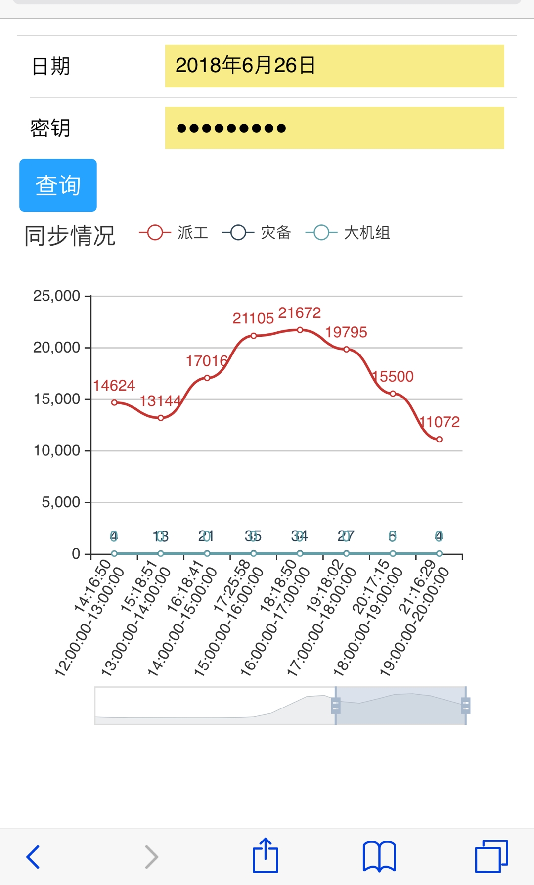 使用dataZoom后折线图出现异常，最后的一部分点上本应显示的数值不显示了 · Issue #249 · ecomfe/echarts-for-weixin · GitHub