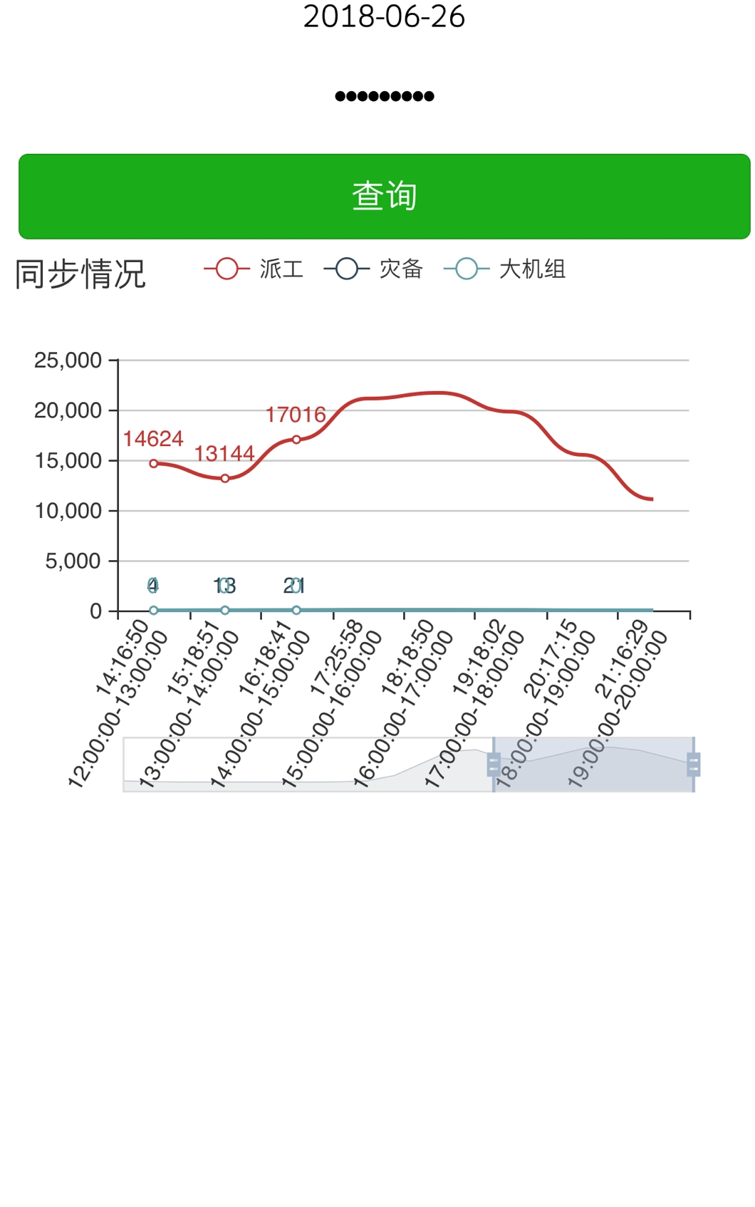 使用dataZoom后折线图出现异常，最后的一部分点上本应显示的数值不显示了 · Issue #249 · ecomfe/echarts-for-weixin · GitHub